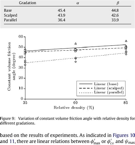 named parameters grad