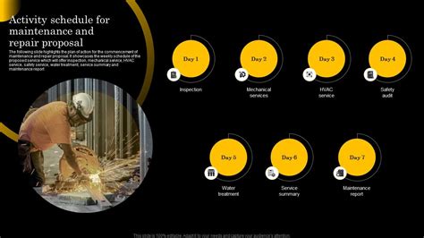Activity Schedule For Maintenance And Repair Proposal Ppt Powerpoint Presentation Layouts Design