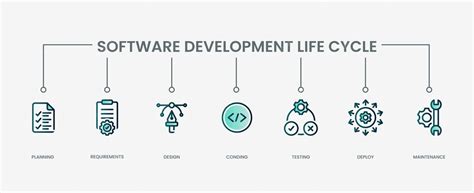 Software Development Life Cycle Set Icon With Modern Green Concept