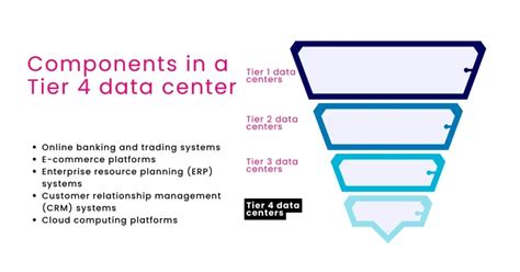 Tier 4 Data Centers The Best Way To Protect Your Data
