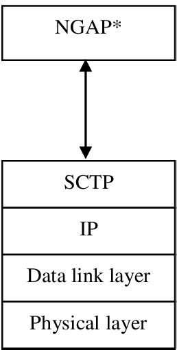 N2 Protocol Stack Between Gnb And Amf 18 Download Scientific Diagram