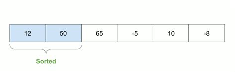 Bubble Sort Algorithm — With Java Code And Leetcode Problem Example