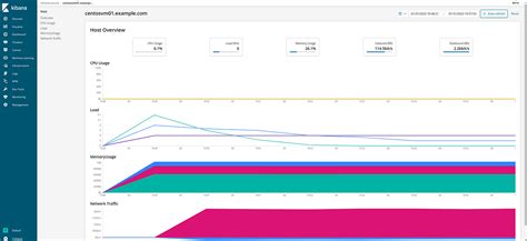 Hosting Multiple Services On Docker Using Nginx Reverse Proxy By