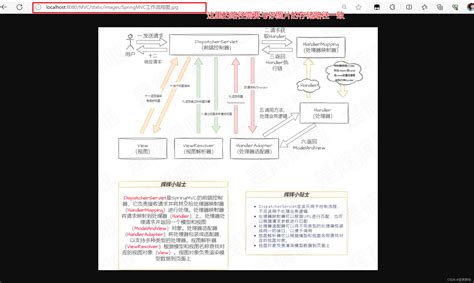 springmvc：从入门到精通，7篇系列篇带你全面掌握 一 springmvc的工作流程【内附完整流程图】 springmvc工作流程图解 csdn博客