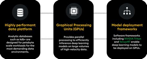 Gpu Accelerated Deep Learning Real Time Inference Kx