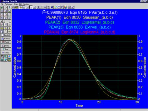 Tablecurve 2d V501 Systat
