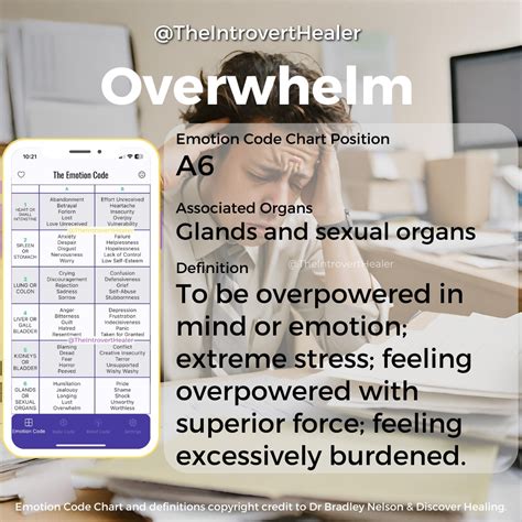 The Emotion Code Chart A List Of The Introvert Healer