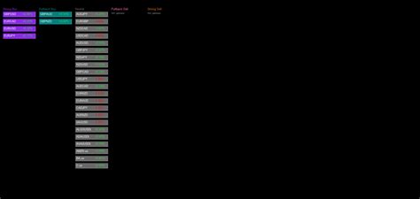 Buy The Scaner Ao Assistent Technical Indicator For Metatrader 5 In