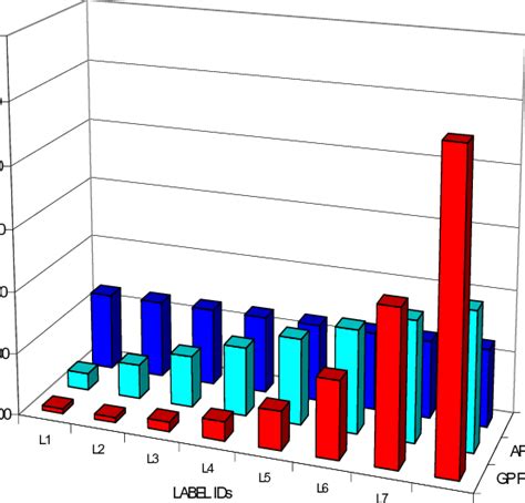 Value Of Equal AP And GP Fractions Download Scientific Diagram