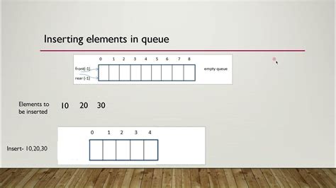 Queue Using Arrays Youtube
