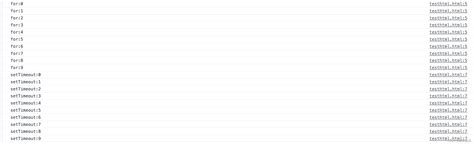 Js踩坑 For Let 和 For Var的区别js For Var Csdn博客 Js踩坑 For Let 和 For Var的区别js For Var Csdn博客