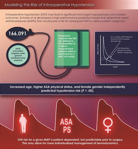 Anesthesia Analgesia