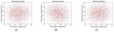 Computation An Open Access Journal From Mdpi