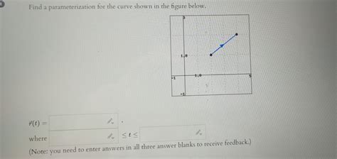 Solved Find A Parameterization For The Curve Shown In The
