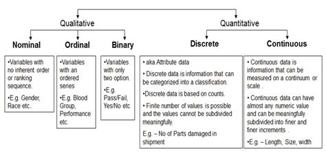 Dr Jiw Data Types In Data Mining Discrete Nominal Continuous Binary Ordinal