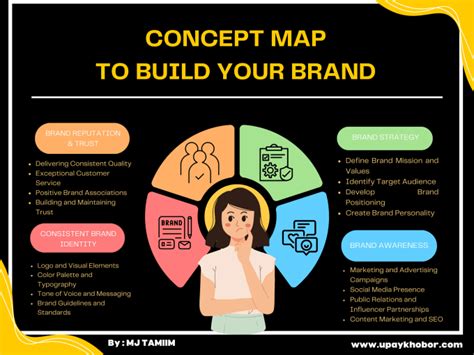Professional Infographic Design For Engaging Visual Content By Mjtamim