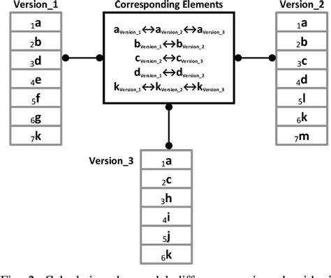 Figure 1 From A Rule Based Language For Configurable N Way Model Matching Semantic Scholar