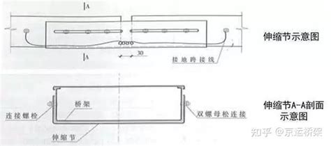 桥架伸缩节多少米一个 知乎