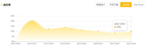Open Geosciences投稿经验分享