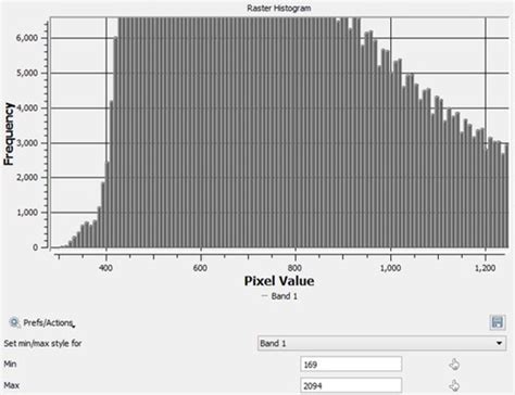 Gis Ag Maps Sentinel 2 Surface Reflectance Tutorial W Imagery