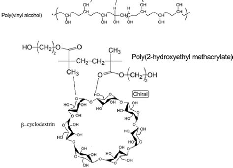 Illustration Of The Chemical Structures Involved In The Polymerization