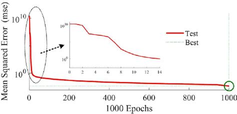 Figure 2 From Artificial Intelligence Based Frequency Trajectory