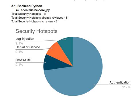 Owasp Elevating Security Standards In Openimis Soldevelo