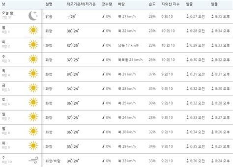그리스 날씨 그리스 여름6월 7월 8월 9월 날씨 네이버 블로그