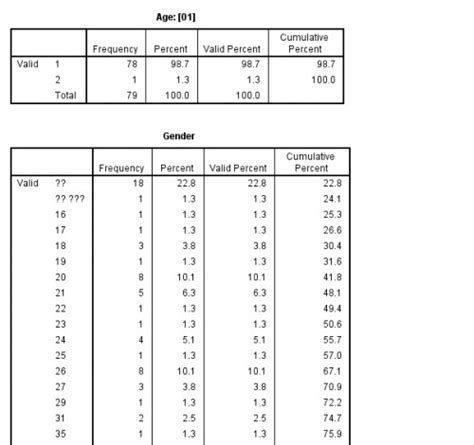My Variable Labels Are Mixed Up Sosci Survey Online Support