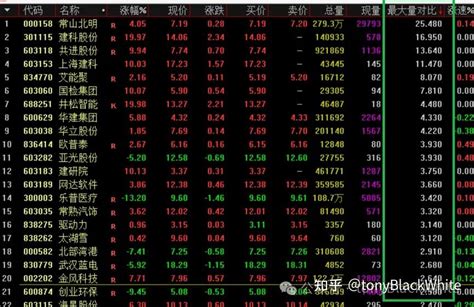 通达信自定义外部数据DLL制作可排序指标 知乎