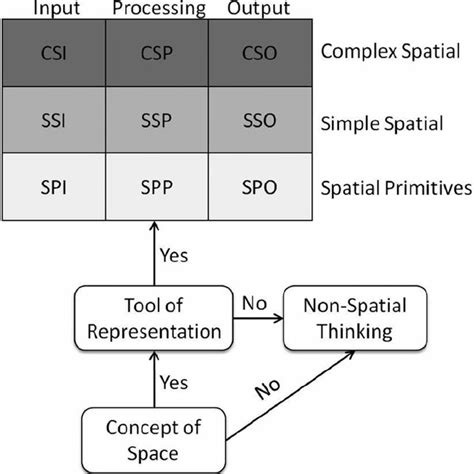 Pdf An Evaluation Of University World Geography Textbook Questions For Components Of Spatial