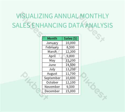 Improving Data Analysis Through Visualizing Annual Monthly Sales Excel