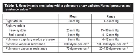Jeremy Swan And The Pulmonary Artery Catheter Paving The Way For