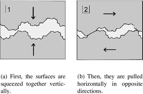 Figure 4 1 From Numerical Model For Static Friction Between Rough Elastic Surfaces Semantic