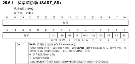 stm32串口接收不定长数据（空闲中断 dma） 知乎