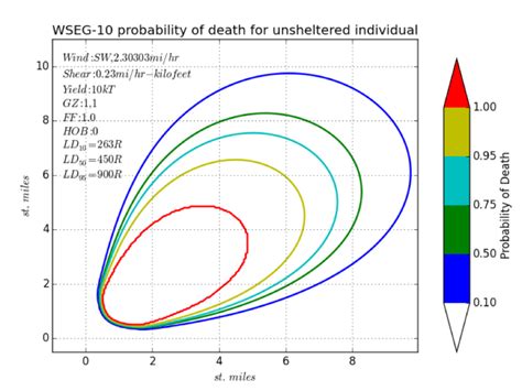 Python Library For Nuclear Weapons Effects