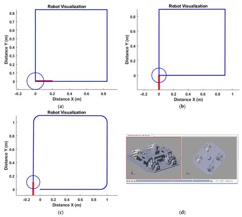 Machines Free Full Text Mobile Robots—ahp Based Actuation Solution Selection And Comparison