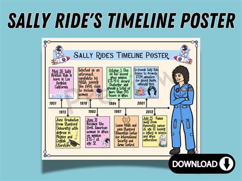 Sally Ride S Timeline Poster Women In Space Poster Science Classroom Poster Educational