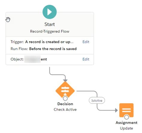 Formula Fields And Triggered Flows Rsfblogs
