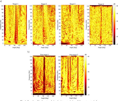 Figure 1 From Multi Layer Perceptron Neural Network Utilizing Adaptive Best Mass Gravitational