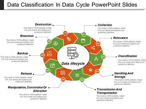 Data Classification In Data Cycle Powerpoint Slides Powerpoint
