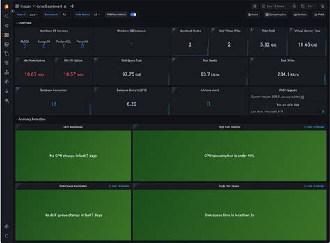 How To Deploy The Percona Database Performance Monitor With Docker