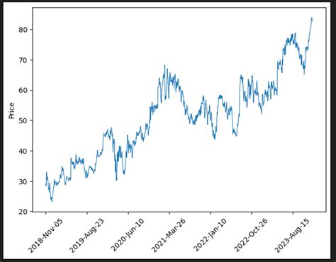 Demystifying Algorithmic Trading A Beginners Journey By Drishti Medium
