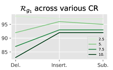 Robustness Of G 1 At Higher Corruption Rate Download Scientific Diagram