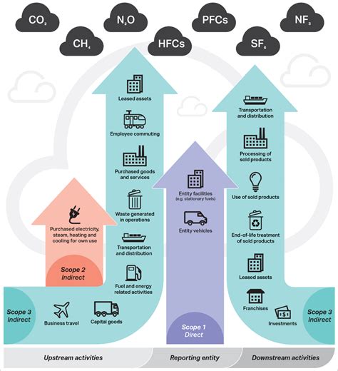 APS Net Zero Emissions By 2030 Department Of Finance