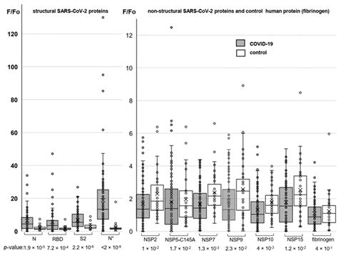 Profiling Responses To The Structural Left And Non Structural Right Download Scientific