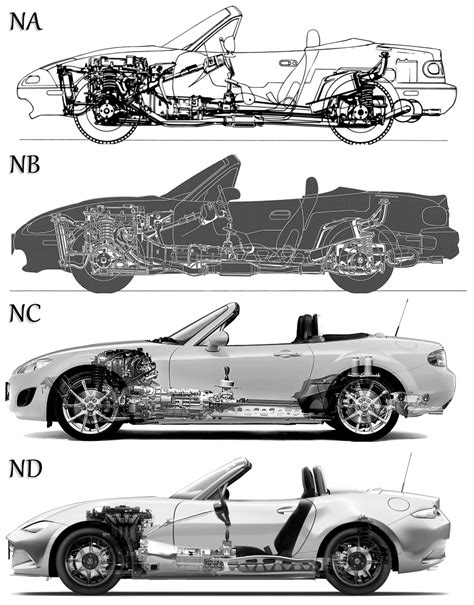 Roadsterblog Mx 5 Skyactiv Chassis