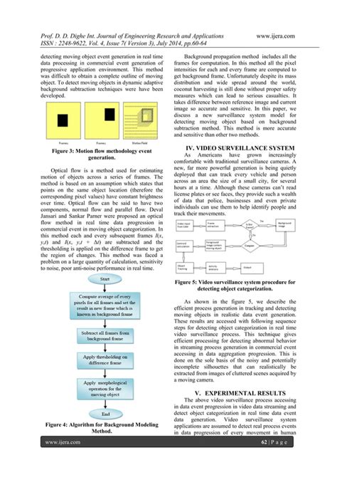 Background Subtraction Algorithm Based Human Behavior Detection Pdf