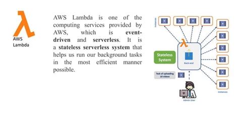 Lambdapptx Cloud Computing Internet