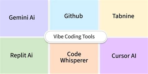 what is vibe coding geeksforgeeks